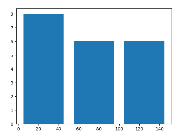 Zxysilent·matplotlib 0724